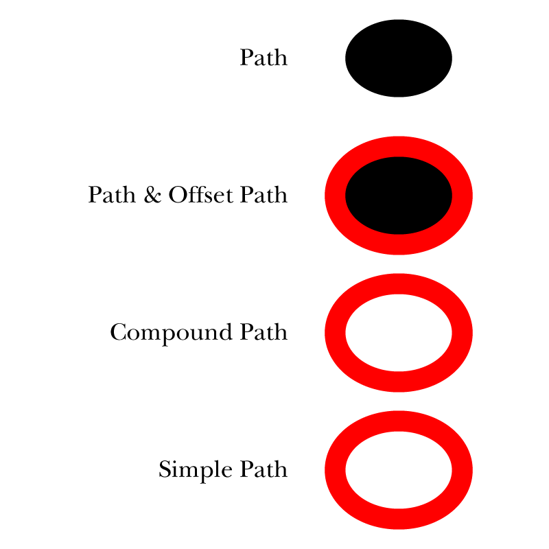 Releasing compound path causes hollow/transparent ... - Adobe Product ...